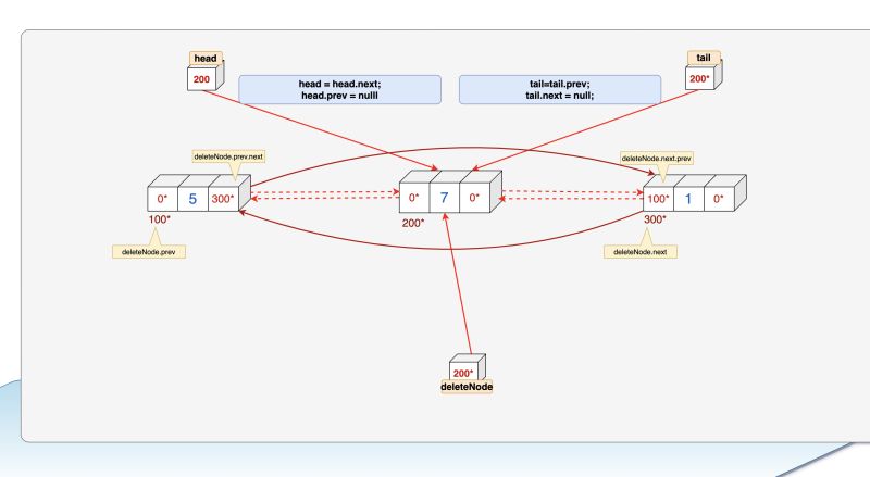 Anand Vyas on LinkedIn: Visualizing Data Structures workshop Anand Vyas on LinkedIn: Visualizing Data Structures workshop