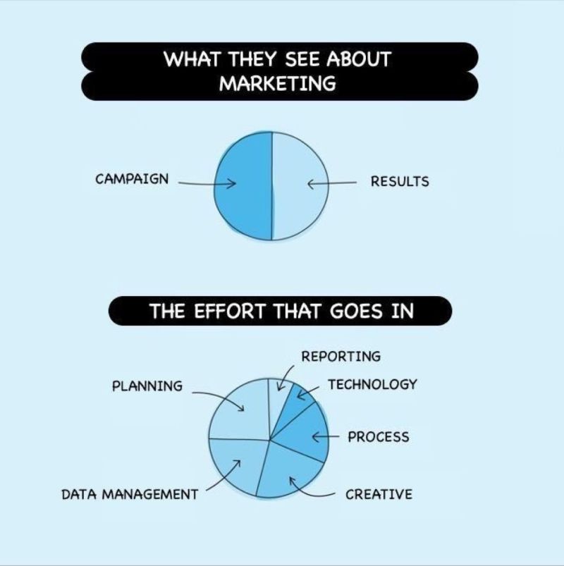 Bishal Sharma on LinkedIn: Great marketing happens behind the scenes. Bishal Sharma on LinkedIn: Great marketing happens behind the scenes.