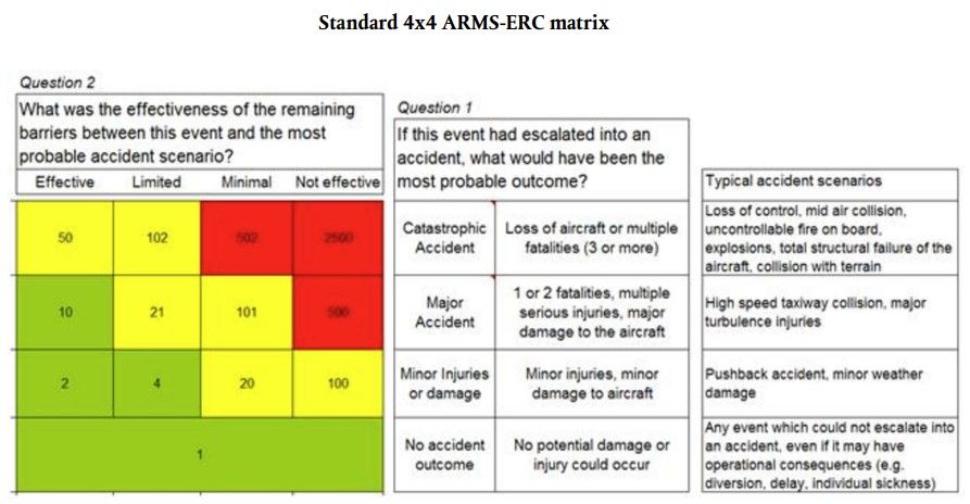 Marino Tudor on LinkedIn: Unlike the ICAO Risk Matrix where risk ... Marino Tudor on LinkedIn: Unlike the ICAO Risk Matrix where risk ...