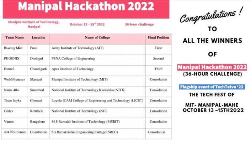 Director MIT, Manipal على LinkedIn: #TechTatva #MIT #Manipal Director MIT, Manipal على LinkedIn: #TechTatva #MIT #Manipal