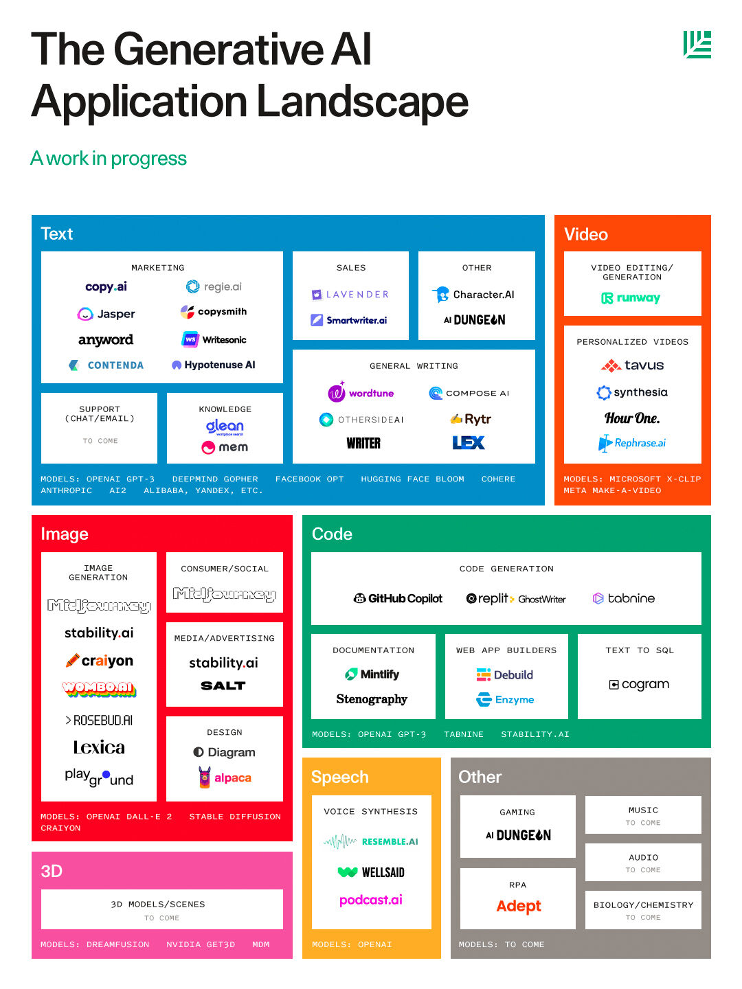 Mihaela Becheru pe LinkedIn: Generative AI comprises artificial ... Mihaela Becheru pe LinkedIn: Generative AI comprises artificial ...
