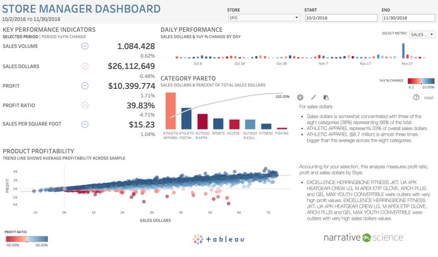 Tableau on LinkedIn: Data-driven dashboards help retailers see and ... Tableau on LinkedIn: Data-driven dashboards help retailers see and ...