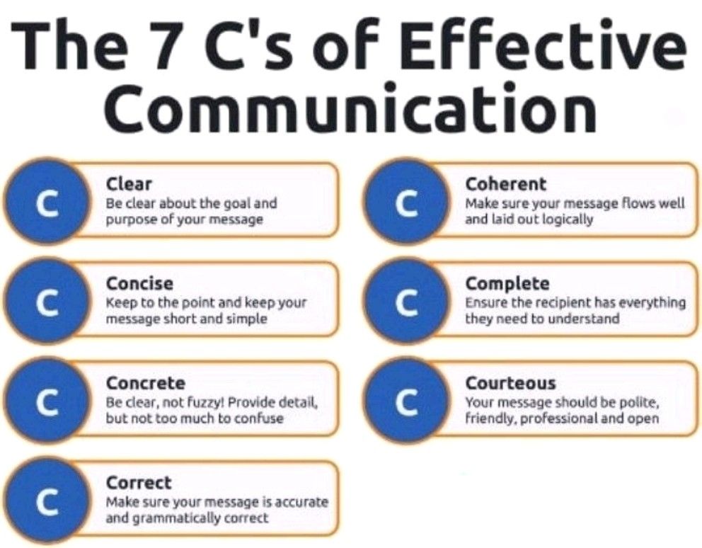 Industrial Knowledge on LinkedIn: The 7 C's for Effective Communication ... Industrial Knowledge on LinkedIn: The 7 C's for Effective Communication ...