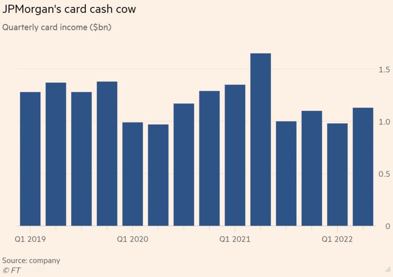 Sam Boboev on LinkedIn: #fintech #banking #cards Sam Boboev on LinkedIn: #fintech #banking #cards
