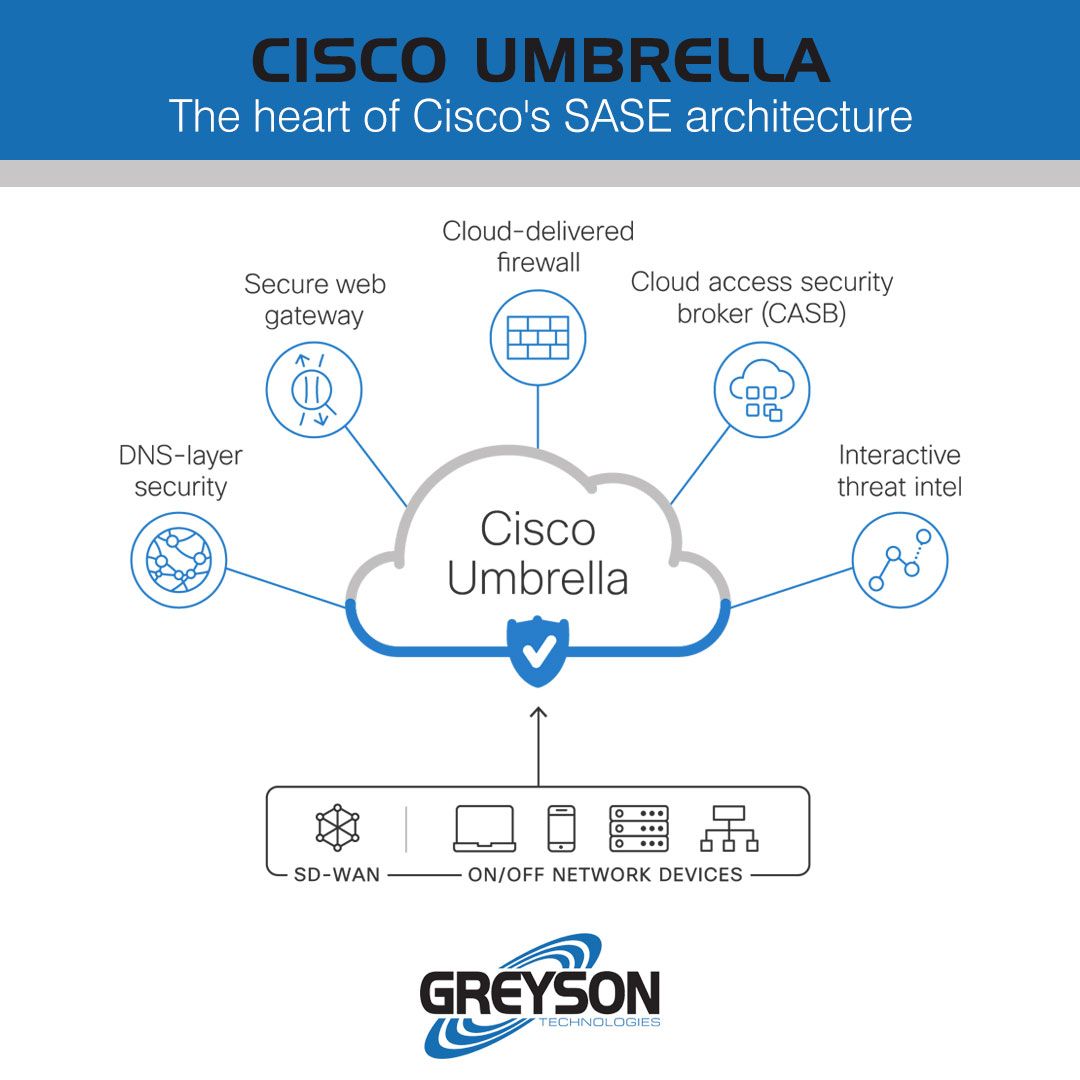 Greyson Technologies Inc. on LinkedIn: #greyson #greysontech # ... Greyson Technologies Inc. on LinkedIn: #greyson #greysontech # ...