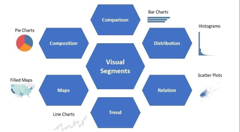 Shrey Jain on LinkedIn: #datavisualization #tableau #datafam Shrey Jain on LinkedIn: #datavisualization #tableau #datafam