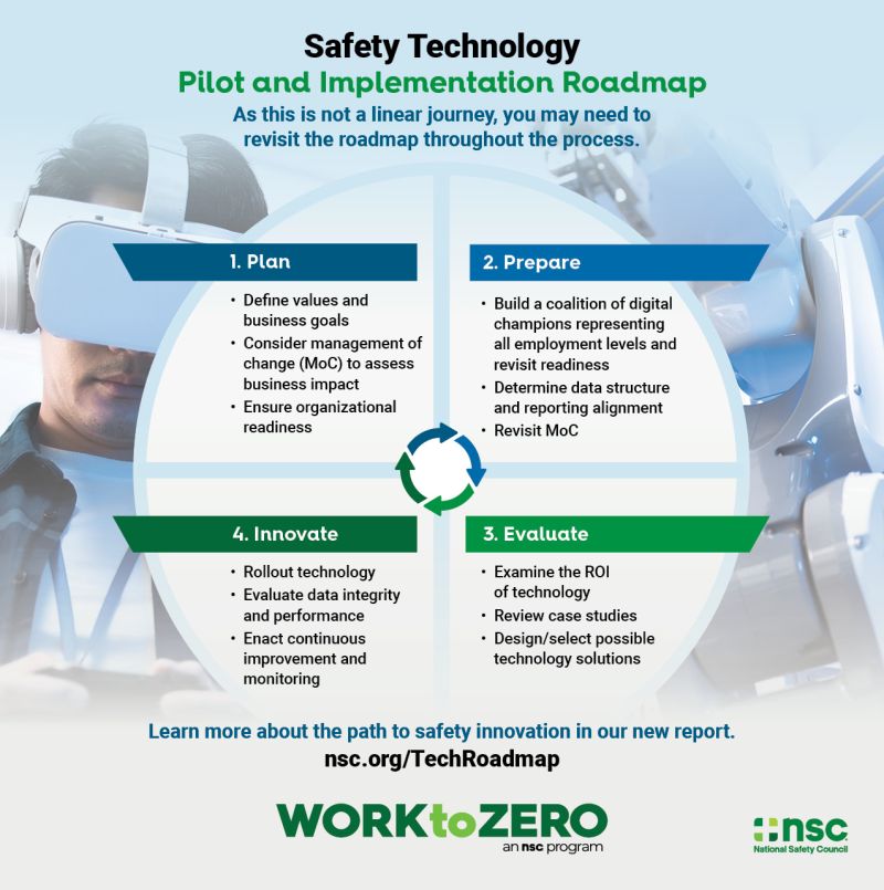 Jim Waite, CNE, COSS, SSGBC on LinkedIn: #safetytechnology #WorkplaceSafety Jim Waite, CNE, COSS, SSGBC on LinkedIn: #safetytechnology #WorkplaceSafety