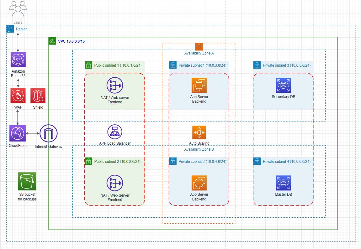 Samuel Tribulo on LinkedIn: #aws #cloud #arquitecto #cloudpractitioner ... Samuel Tribulo on LinkedIn: #aws #cloud #arquitecto #cloudpractitioner ...