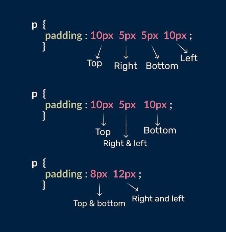Saurav Singh on LinkedIn: #softwareengineer #css #developercommunity Saurav Singh on LinkedIn: #softwareengineer #css #developercommunity
