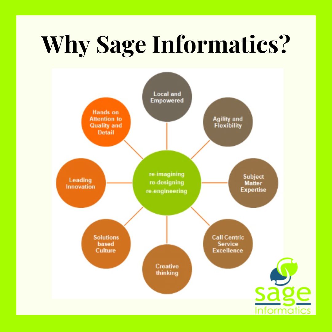 Sage Informatics (Pty) Ltd on LinkedIn: #software #sageinformatics #csr Sage Informatics (Pty) Ltd on LinkedIn: #software #sageinformatics #csr