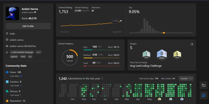 Aniket Varma on LinkedIn: #datastructure #algorithms #leetcode | 14 ... Aniket Varma on LinkedIn: #datastructure #algorithms #leetcode | 14 ...