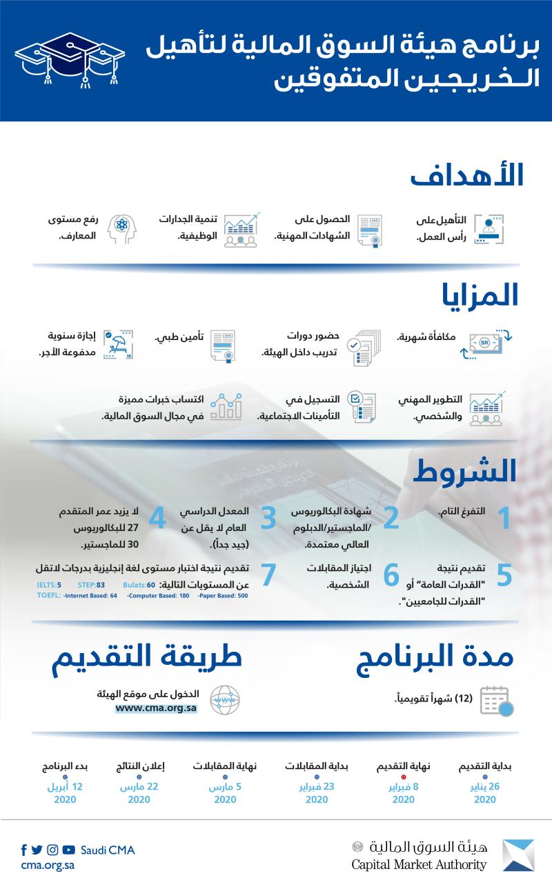 Capital Market Authority على LinkedIn: تطلق هيئة السوق المالية برنامج ... Capital Market Authority على LinkedIn: تطلق هيئة السوق المالية برنامج ...