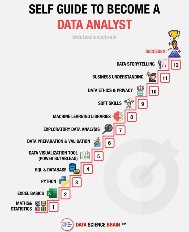 Shrey Jain على LinkedIn: #data #dataandanalytics #dataanalyst Shrey Jain على LinkedIn: #data #dataandanalytics #dataanalyst