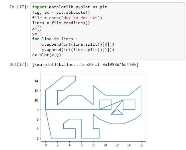 Ibrahim Zaitoun en LinkedIn: #python #matplotlib Ibrahim Zaitoun en LinkedIn: #python #matplotlib