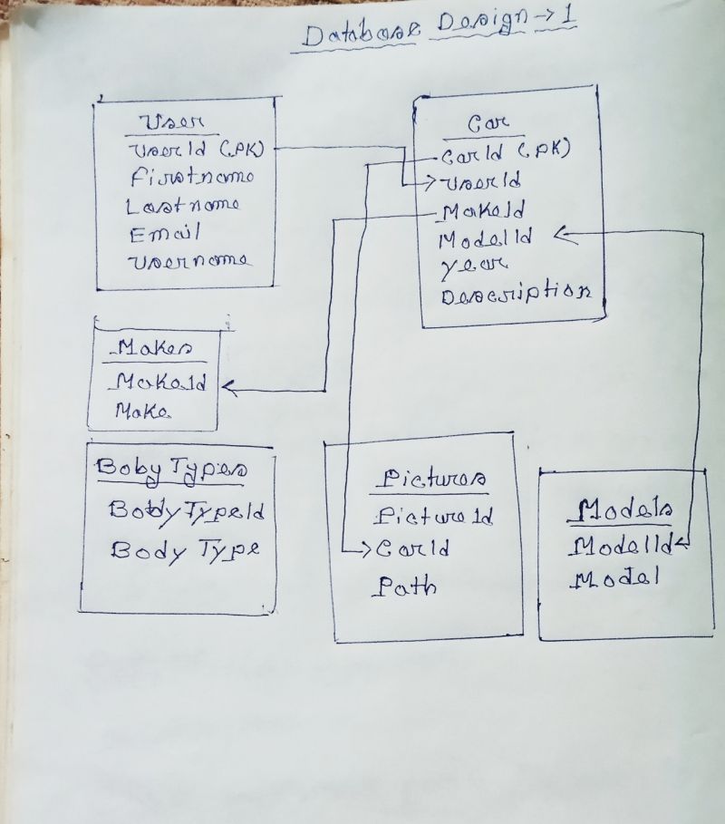 Samrat Dutta on LinkedIn: #dbms #sql Samrat Dutta on LinkedIn: #dbms #sql