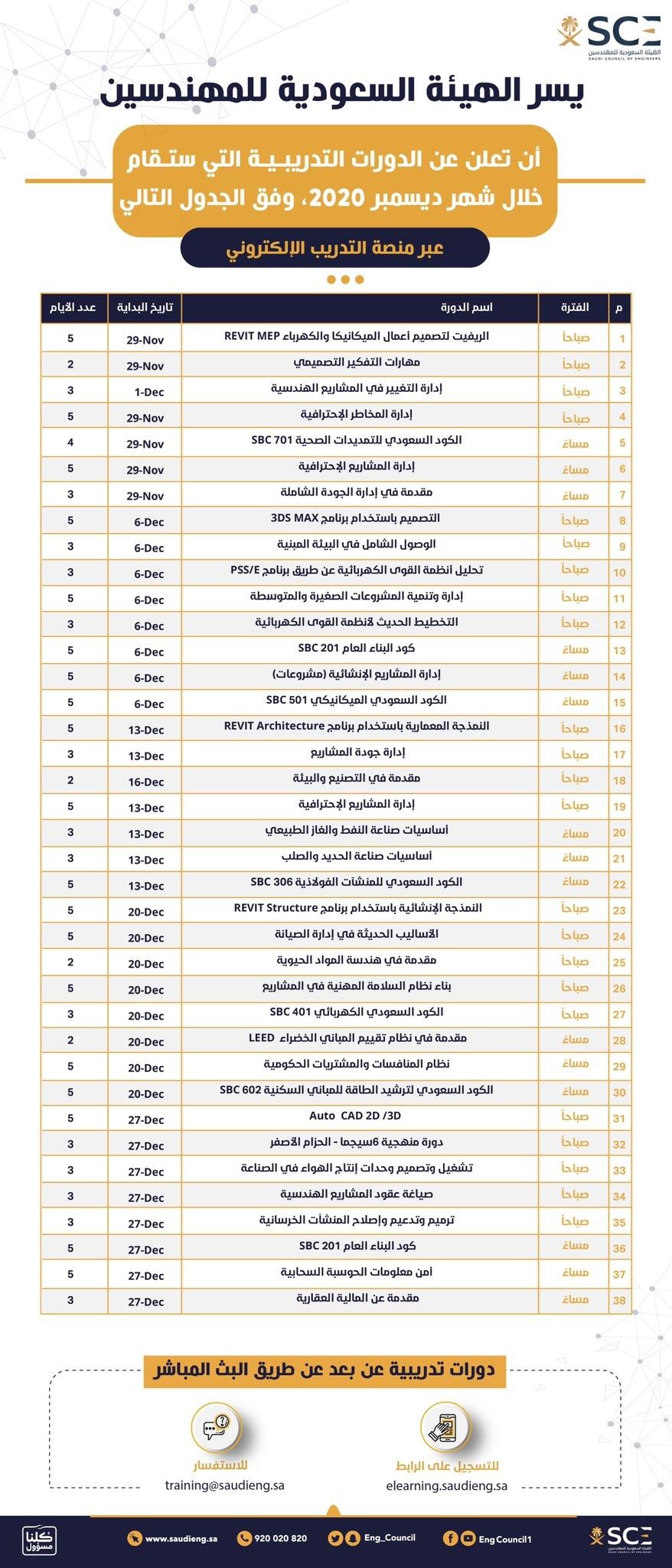 Sahil Alsabban on LinkedIn: لستة الدورات الجديدة في الهيئة السعودية ... Sahil Alsabban on LinkedIn: لستة الدورات الجديدة في الهيئة السعودية ...