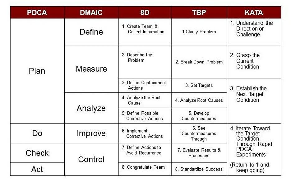 Lukas Ries su LinkedIn: #PDCA #DMAIC #8D Lukas Ries su LinkedIn: #PDCA #DMAIC #8D