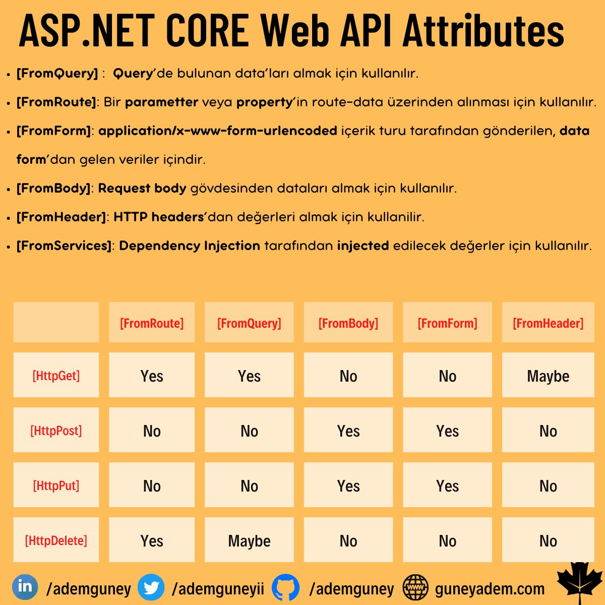 Kadir Ilhan on LinkedIn: #aspnetCore #aspnet #aspnetMvc Kadir Ilhan on LinkedIn: #aspnetCore #aspnet #aspnetMvc