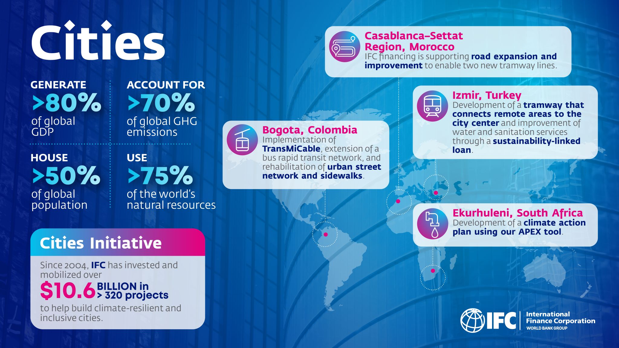 IFC Infrastructure on LinkedIn: Cities IFC Infrastructure on LinkedIn: Cities