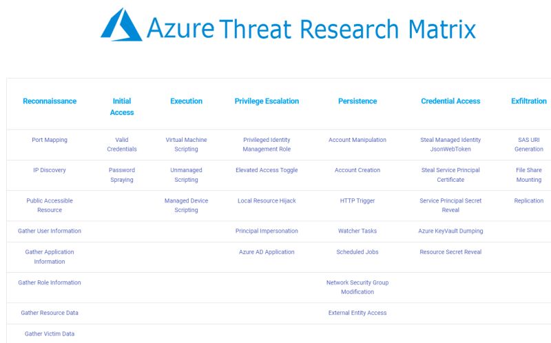 Sumeyye Gulmez on LinkedIn: #azure #pentest #redteam Sumeyye Gulmez on LinkedIn: #azure #pentest #redteam
