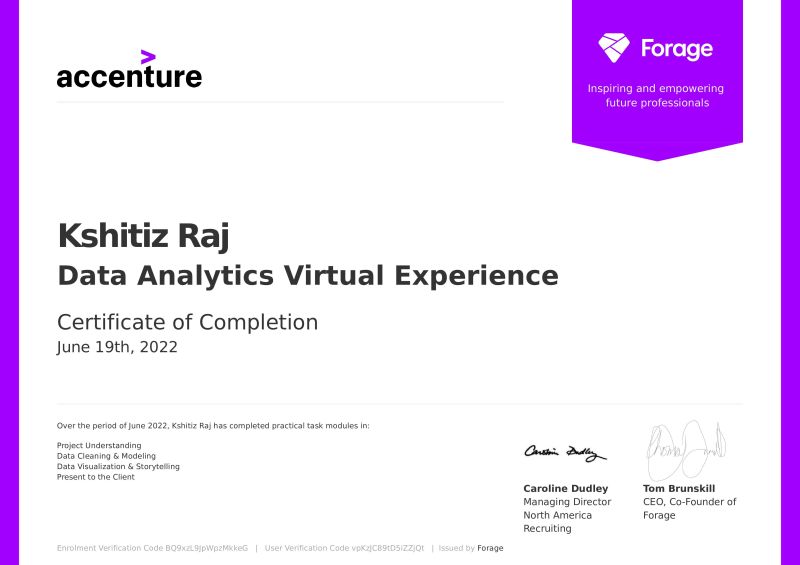 KSHITIZ RAJ on LinkedIn: #dataanalysis #datavisualization #accenture KSHITIZ RAJ on LinkedIn: #dataanalysis #datavisualization #accenture