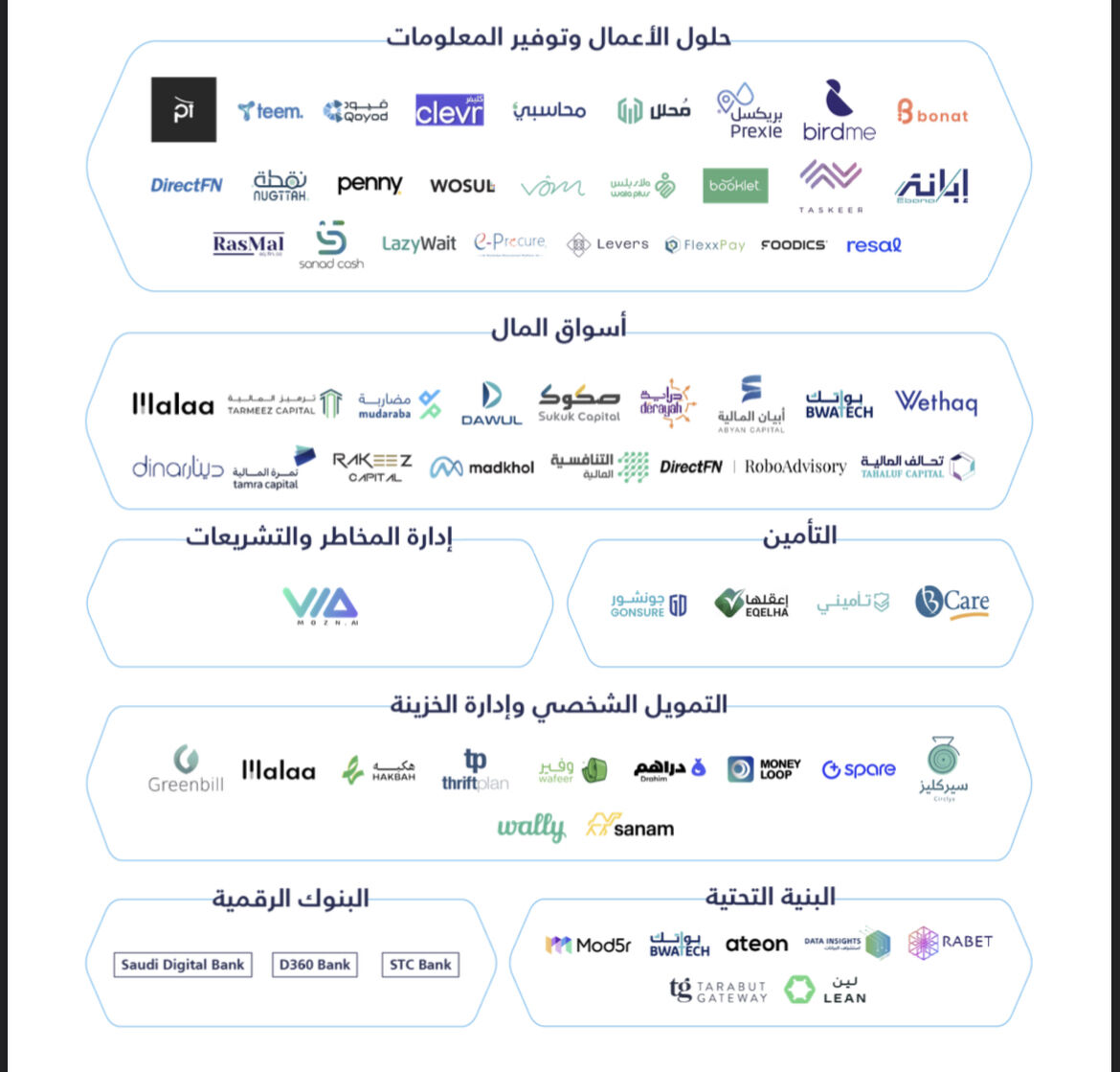 Mohamad Saad Chatila على LinkedIn: شركات التقنية المالية النشطة في ... Mohamad Saad Chatila على LinkedIn: شركات التقنية المالية النشطة في ...