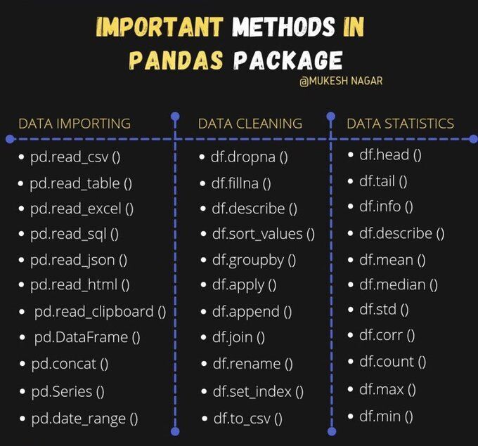Shrey Jain sur LinkedIn : #data #Pandas #datascience Shrey Jain sur LinkedIn : #data #Pandas #datascience