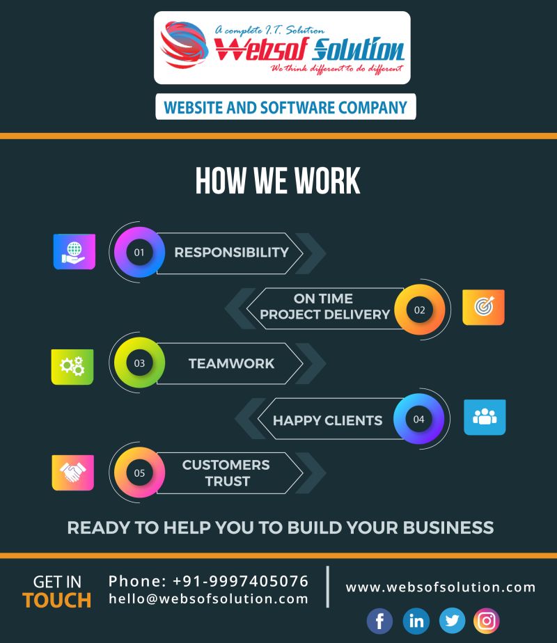 amar deep on LinkedIn: websofsolution | LinkedIn amar deep on LinkedIn: websofsolution | LinkedIn