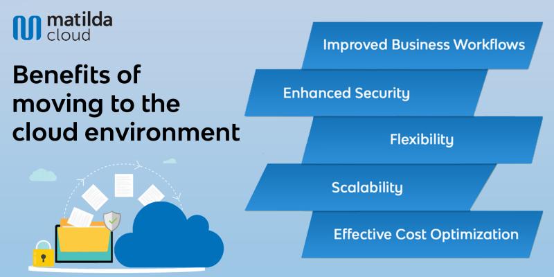 Matilda Cloud on LinkedIn: #cloud #cloudenvironment Matilda Cloud on LinkedIn: #cloud #cloudenvironment