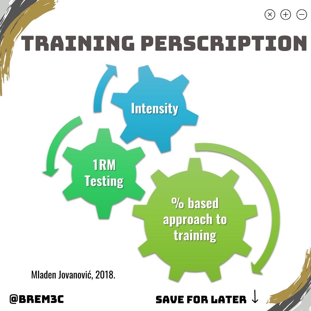 Domen Bremec on LinkedIn: #strengthandconditioning #physicalpreparation ... Domen Bremec on LinkedIn: #strengthandconditioning #physicalpreparation ...
