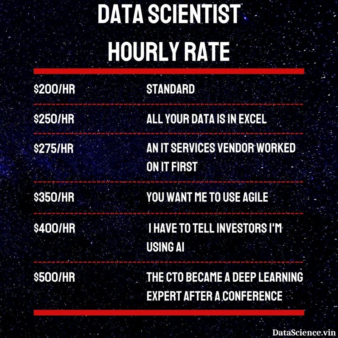 POOJA JAIN on LinkedIn: #data #datascience #analytics #intelligence # ... POOJA JAIN on LinkedIn: #data #datascience #analytics #intelligence # ...