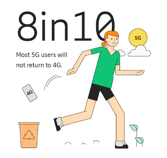 Peo Lehto on LinkedIn: Ericsson’s largest consumer study shows that 5G ... Peo Lehto on LinkedIn: Ericsson’s largest consumer study shows that 5G ...