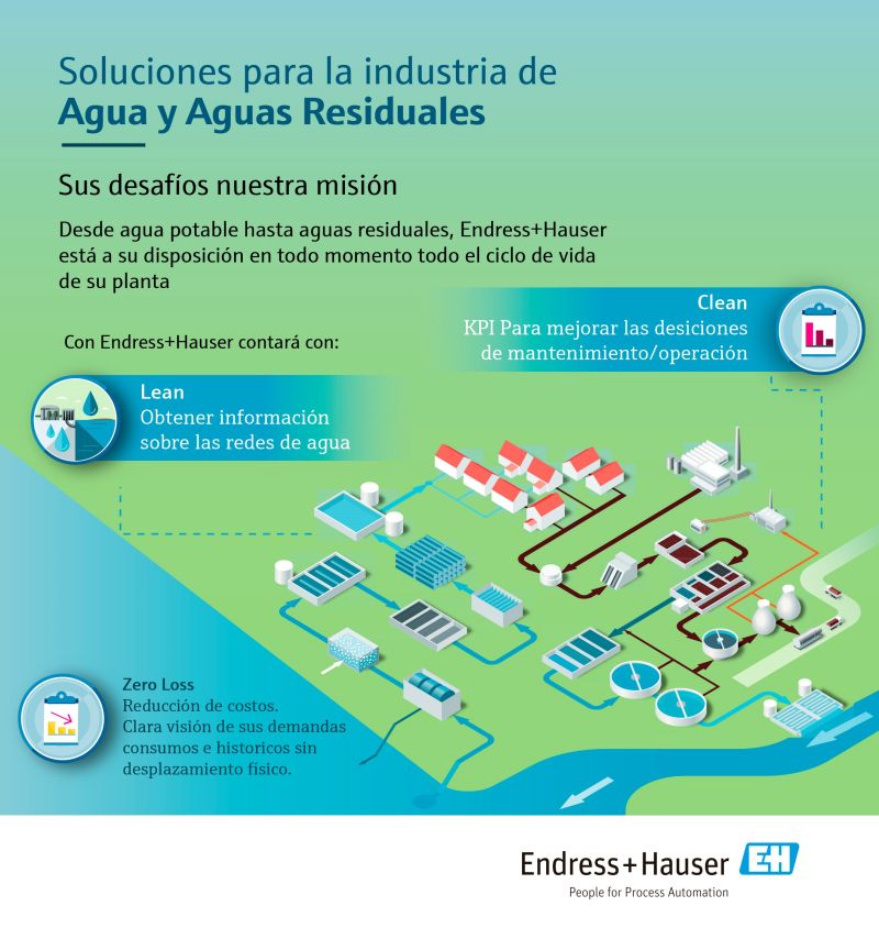 Endress+Hauser Group en LinkedIn: #soluciones #endresshauser # ... Endress+Hauser Group en LinkedIn: #soluciones #endresshauser # ...