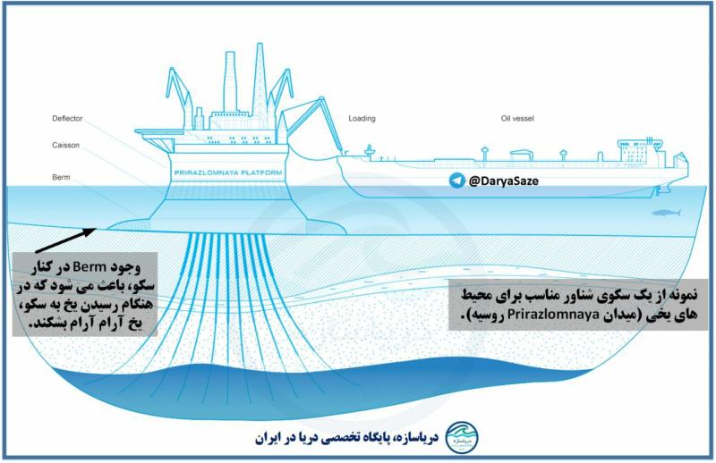 Ashkan Shahrokhi on LinkedIn: نمونه از یک سکوی شناور مناسب برای محیط ... Ashkan Shahrokhi on LinkedIn: نمونه از یک سکوی شناور مناسب برای محیط ...