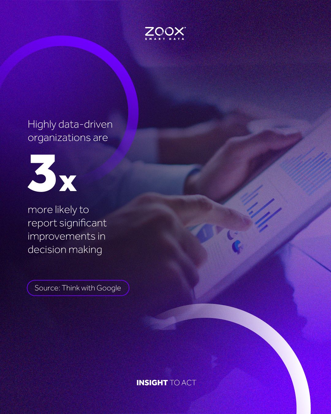 Zoox Smart Data on LinkedIn: #intelligence #zoox #zooxeye Zoox Smart Data on LinkedIn: #intelligence #zoox #zooxeye