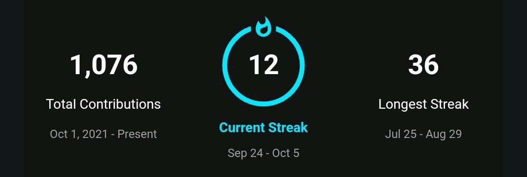 Rajdeep Sengupta on LinkedIn: #github #opensource #development | 18 ... Rajdeep Sengupta on LinkedIn: #github #opensource #development | 18 ...