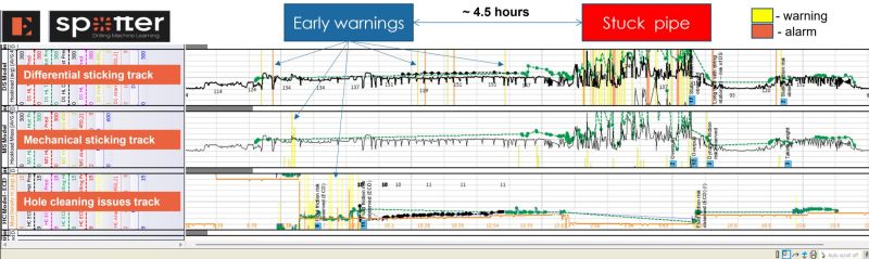 Mats Hermansen on LinkedIn: #machinelearning #digitalization #drilling ... Mats Hermansen on LinkedIn: #machinelearning #digitalization #drilling ...
