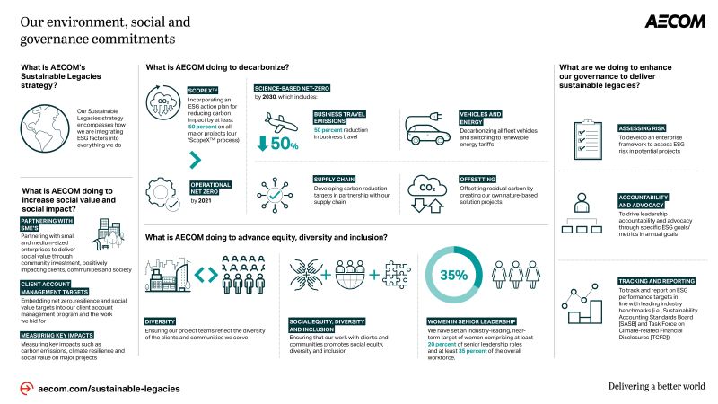 AECOM on LinkedIn: #aecom #sustainablelegacies #esg | 12 comments AECOM on LinkedIn: #aecom #sustainablelegacies #esg | 12 comments