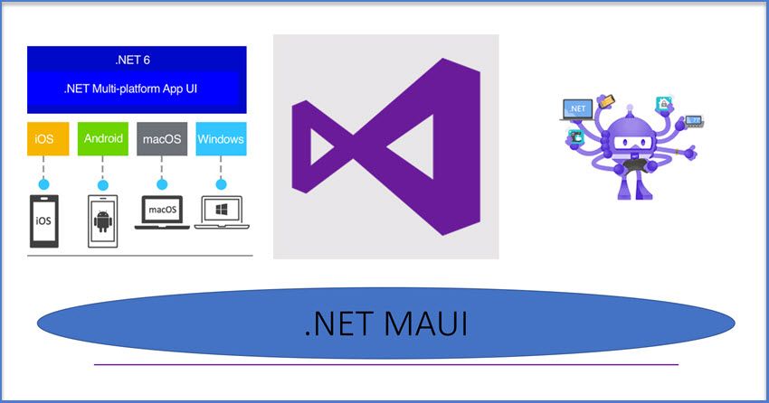 C# Corner sur LinkedIn : Create Your First .NET MAUI App In Visual ... C# Corner sur LinkedIn : Create Your First .NET MAUI App In Visual ...