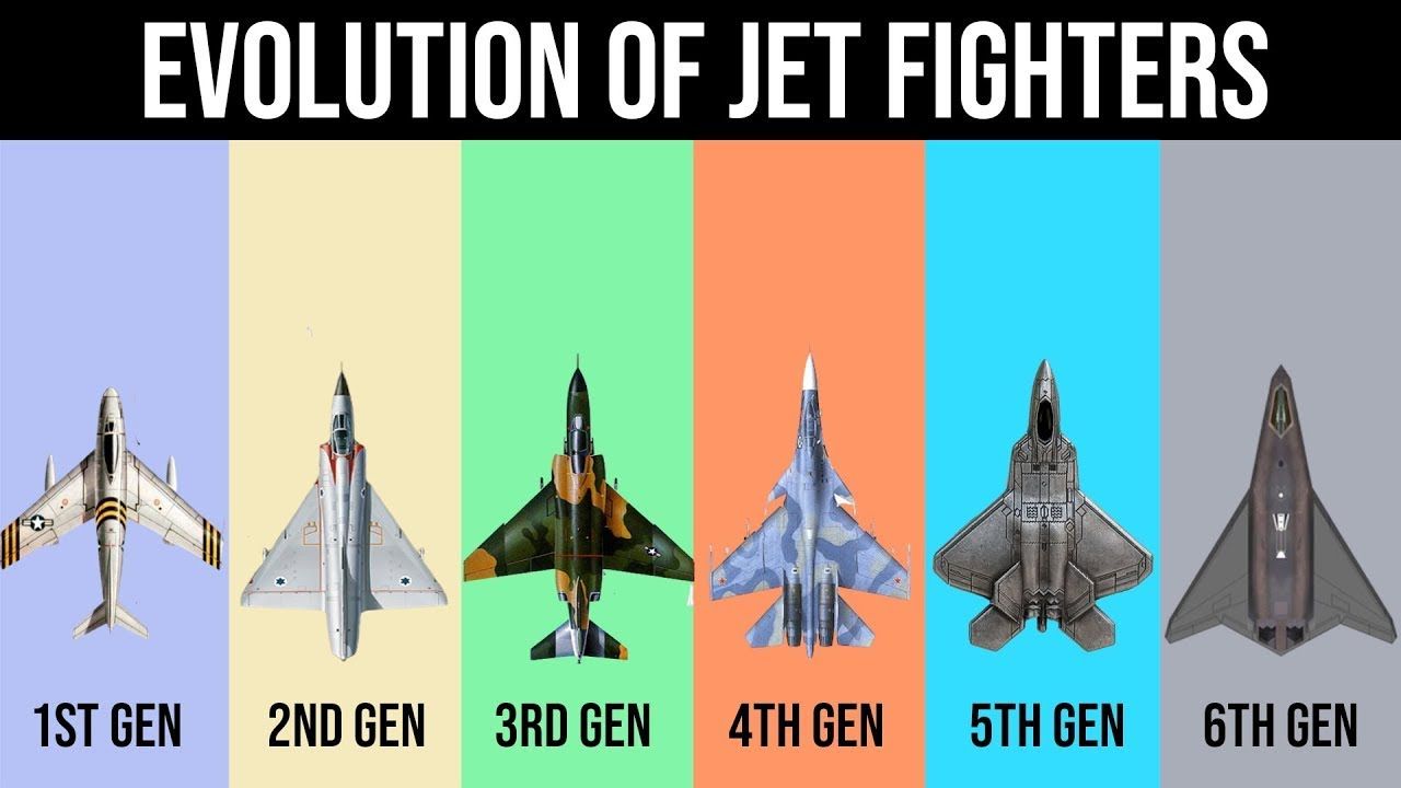 100 Knots on LinkedIn: Gen 1 to 6, How are Fighter Jet Generations ... 100 Knots on LinkedIn: Gen 1 to 6, How are Fighter Jet Generations ...