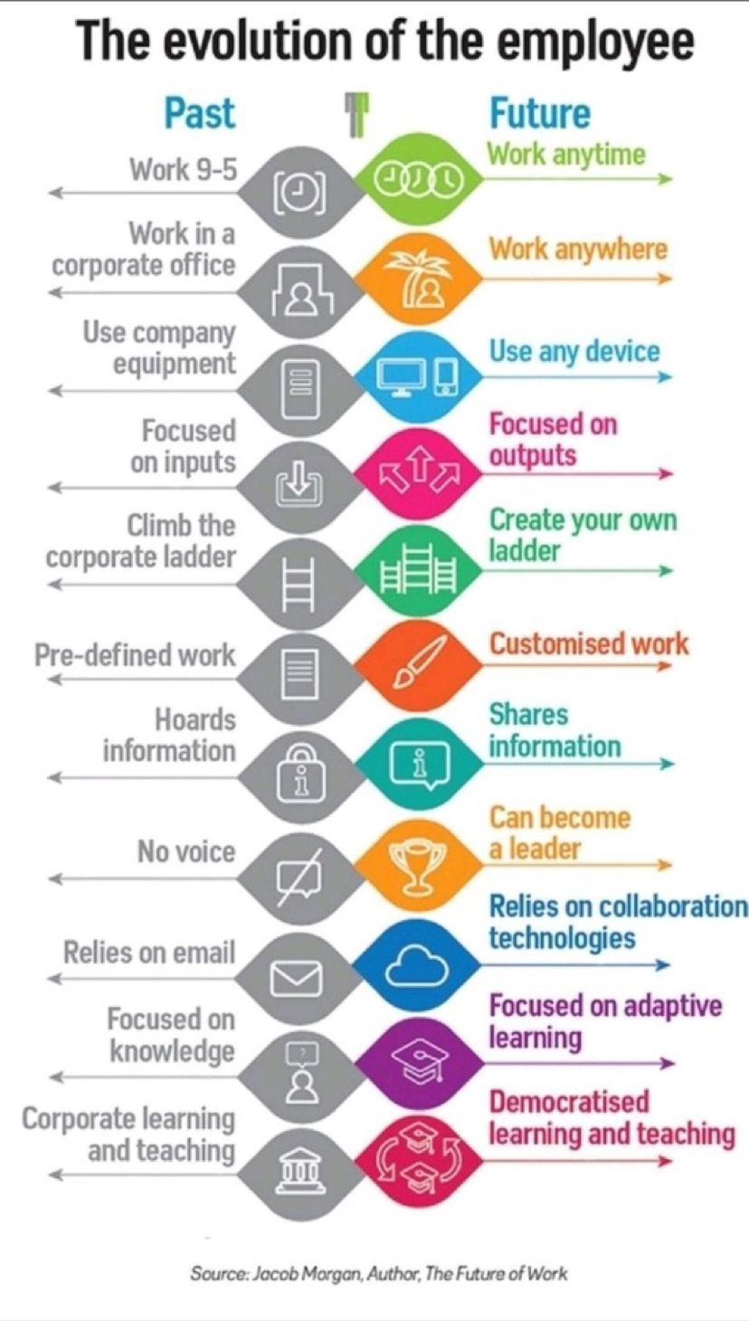 Ahmad Musa on LinkedIn: True employee definition can’t be more clearer Ahmad Musa on LinkedIn: True employee definition can’t be more clearer