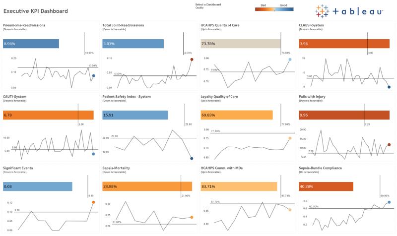 Tableau on LinkedIn: The Executive KPI Dashboard Starter Kit for ... Tableau on LinkedIn: The Executive KPI Dashboard Starter Kit for ...