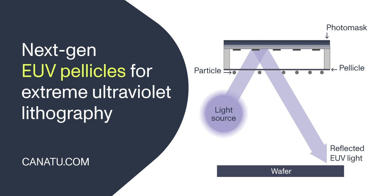 Canatu Oy on LinkedIn: EUV pellicles Canatu Oy on LinkedIn: EUV pellicles