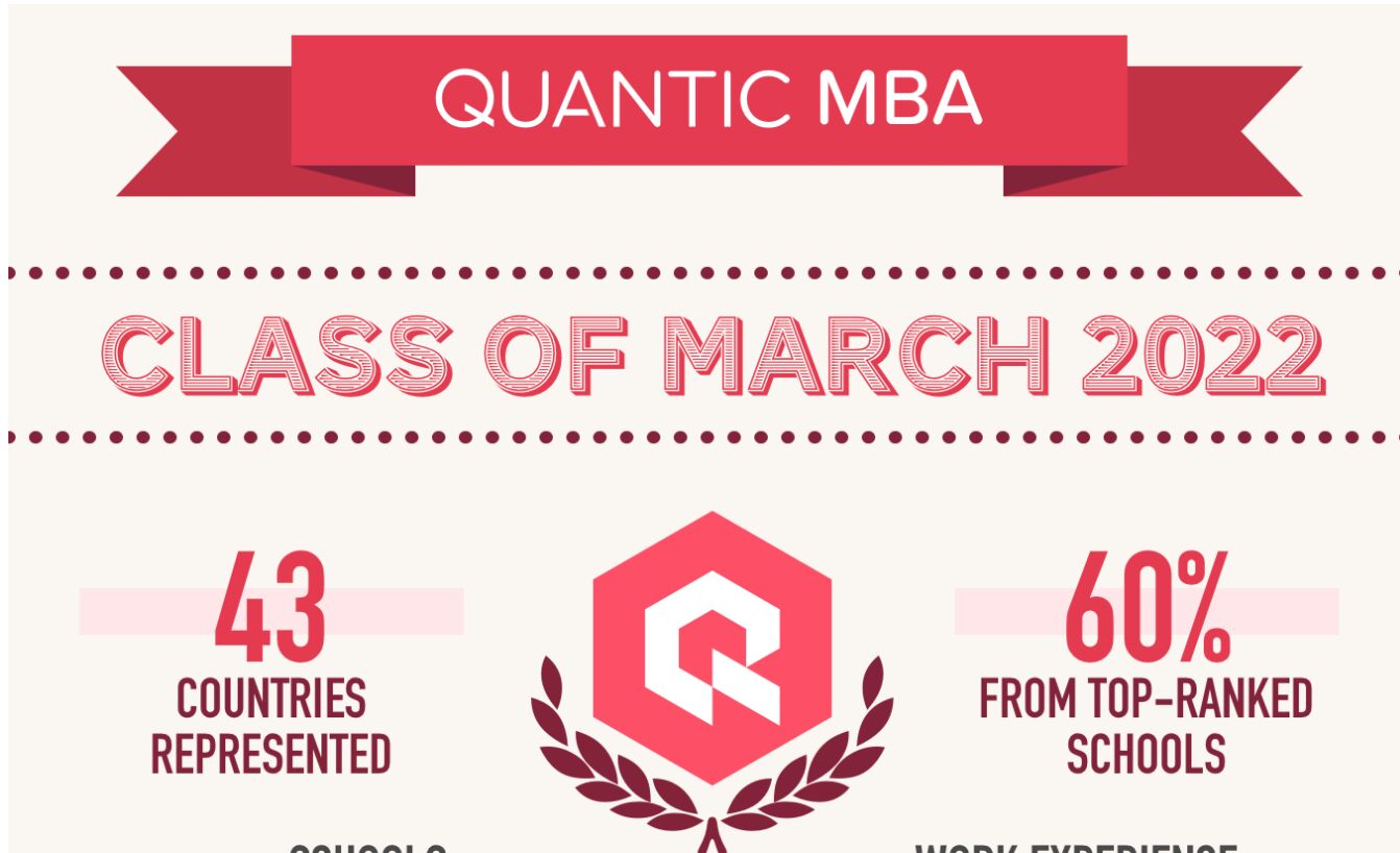 Quantic School of Business and Technology on LinkedIn: Poets&Quants ... Quantic School of Business and Technology on LinkedIn: Poets&Quants ...