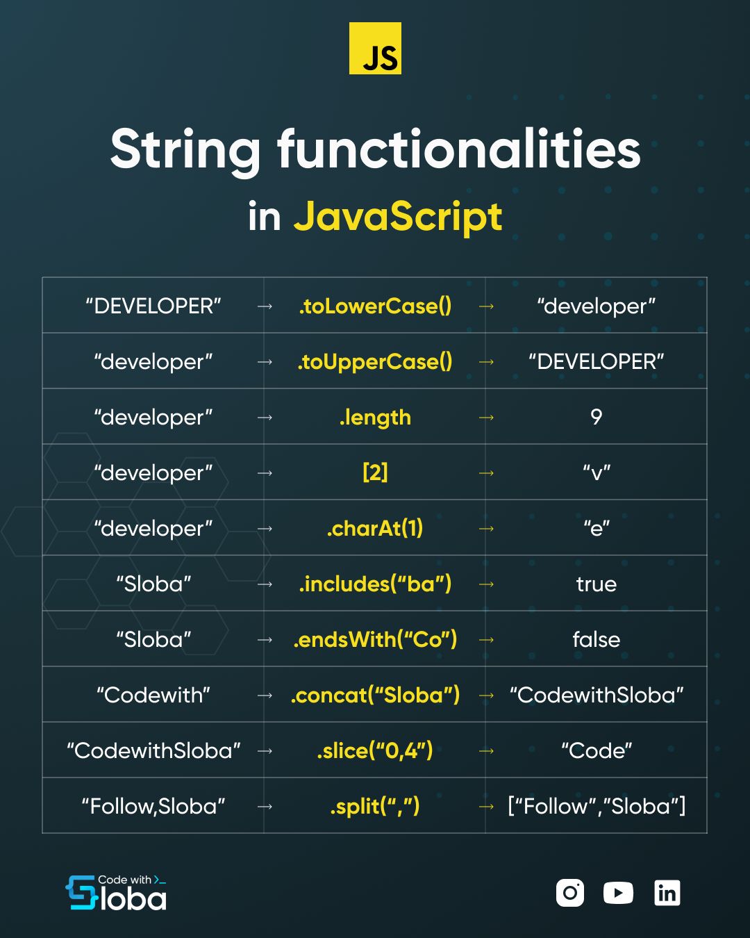 Utsav R. on LinkedIn: #codewithsloba #js #javascript Utsav R. on LinkedIn: #codewithsloba #js #javascript