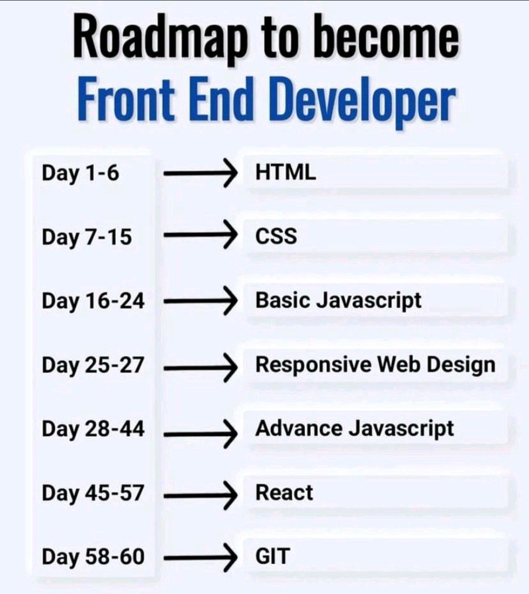 Vivek Parashar on LinkedIn: #frontend #developer #html #css #javascript ... Vivek Parashar on LinkedIn: #frontend #developer #html #css #javascript ...