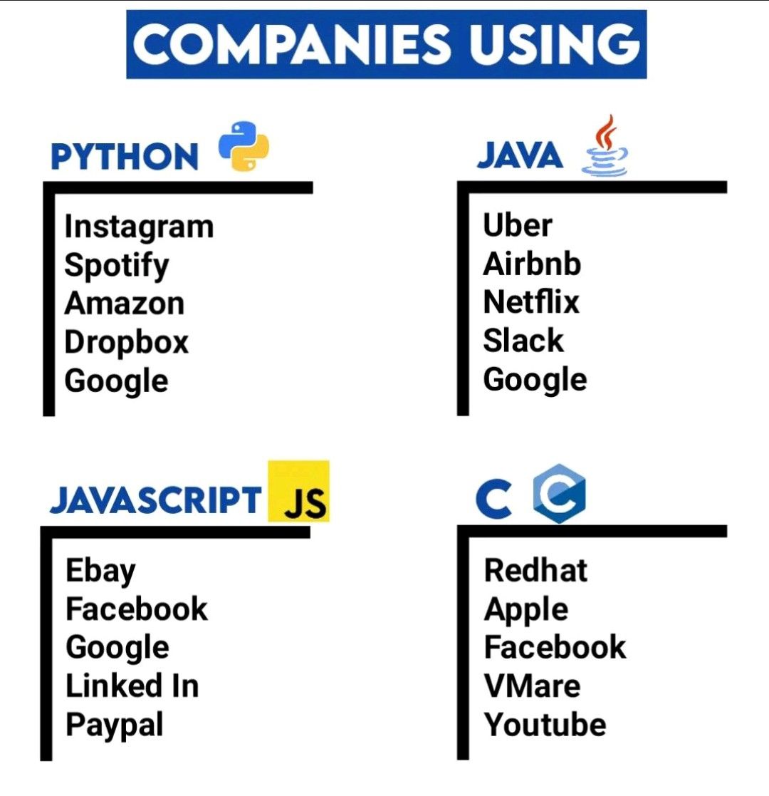 Vivek Parashar on LinkedIn: #language #python #java | 16 comments Vivek Parashar on LinkedIn: #language #python #java | 16 comments