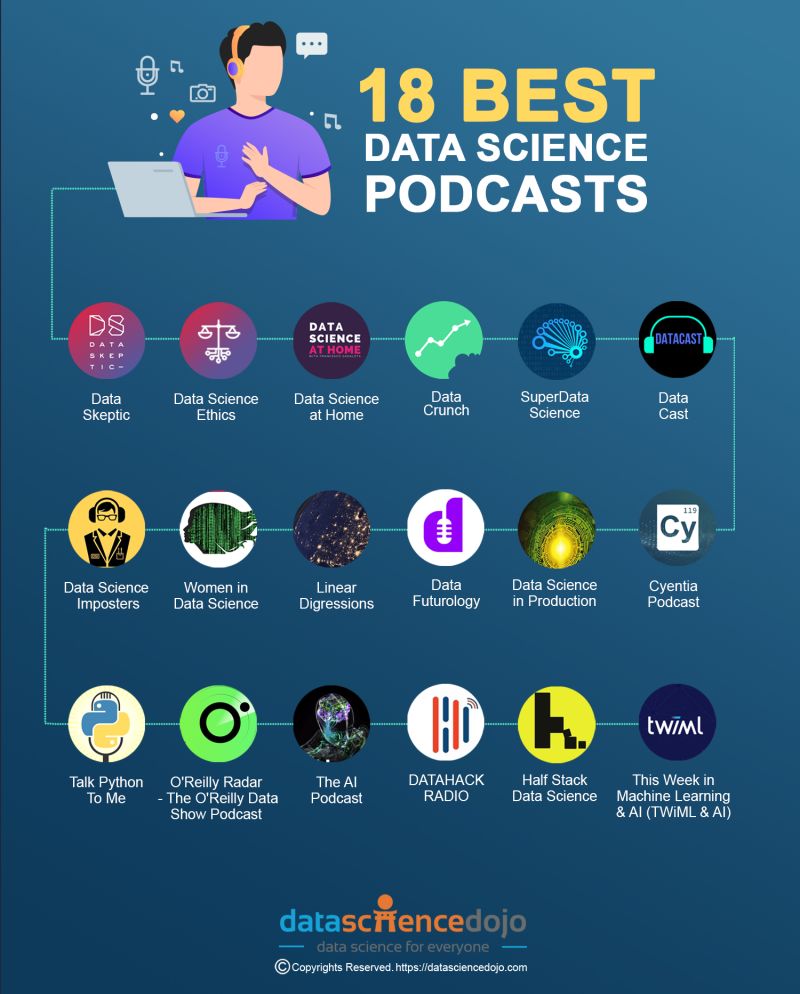 Data Science Dojo on LinkedIn: #DataScience #Podcast #Weekend Data Science Dojo on LinkedIn: #DataScience #Podcast #Weekend