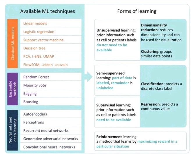 Saad Alam on LinkedIn: overview of Machine Learning Techniques. Saad Alam on LinkedIn: overview of Machine Learning Techniques.