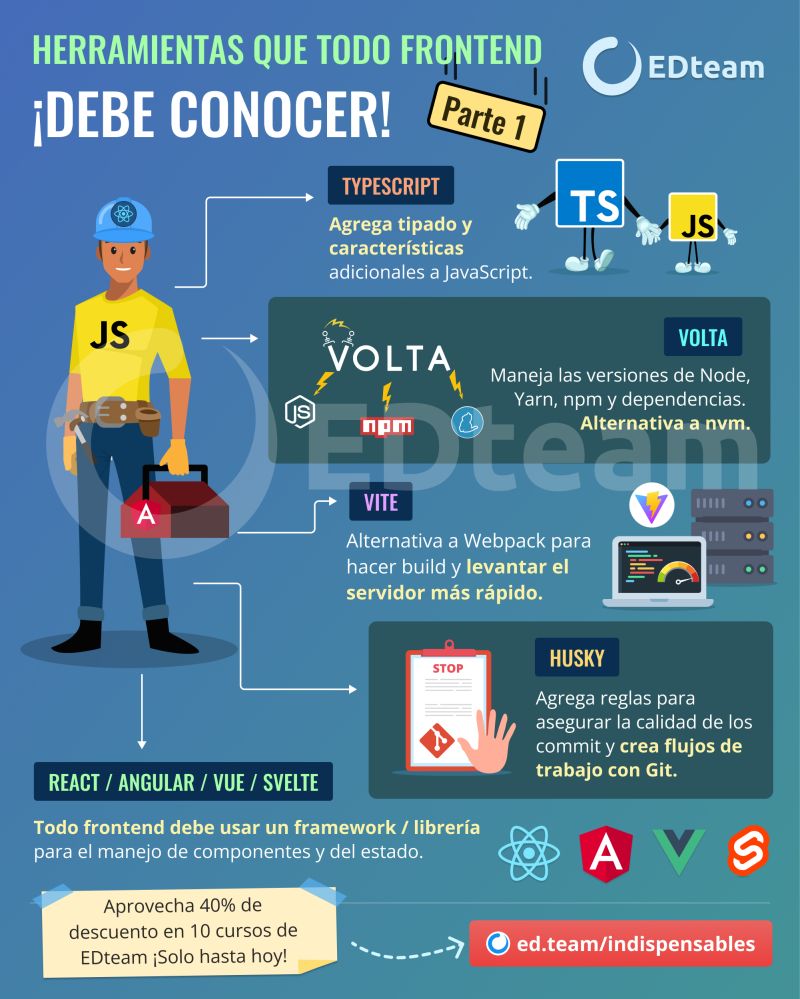 EDteam en LinkedIn: #NoTeDetengas #frontend #vue EDteam en LinkedIn: #NoTeDetengas #frontend #vue